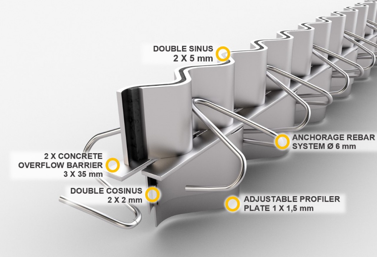 PSCS Products | The Cosinus Slide® joint